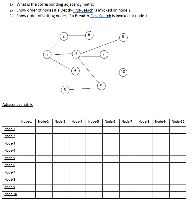 Solved Study the below graph, and answer the following | Chegg.com