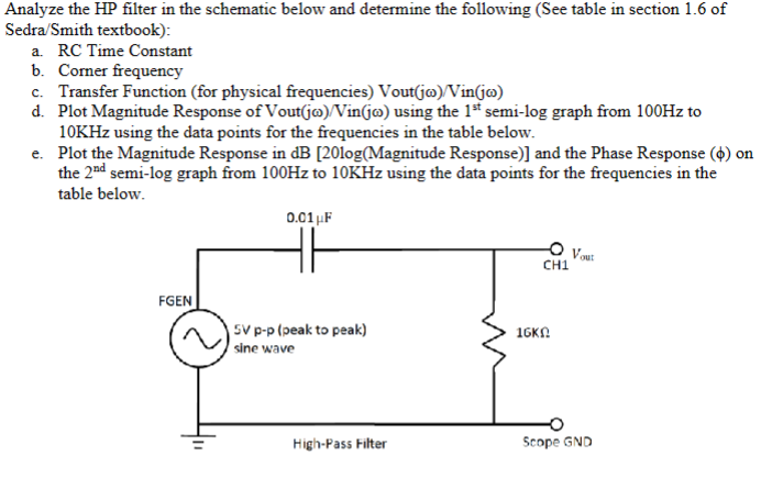 Solved \begin{tabular}{c|c|c|c|} \hline Frequency (Hz) & | Chegg.com