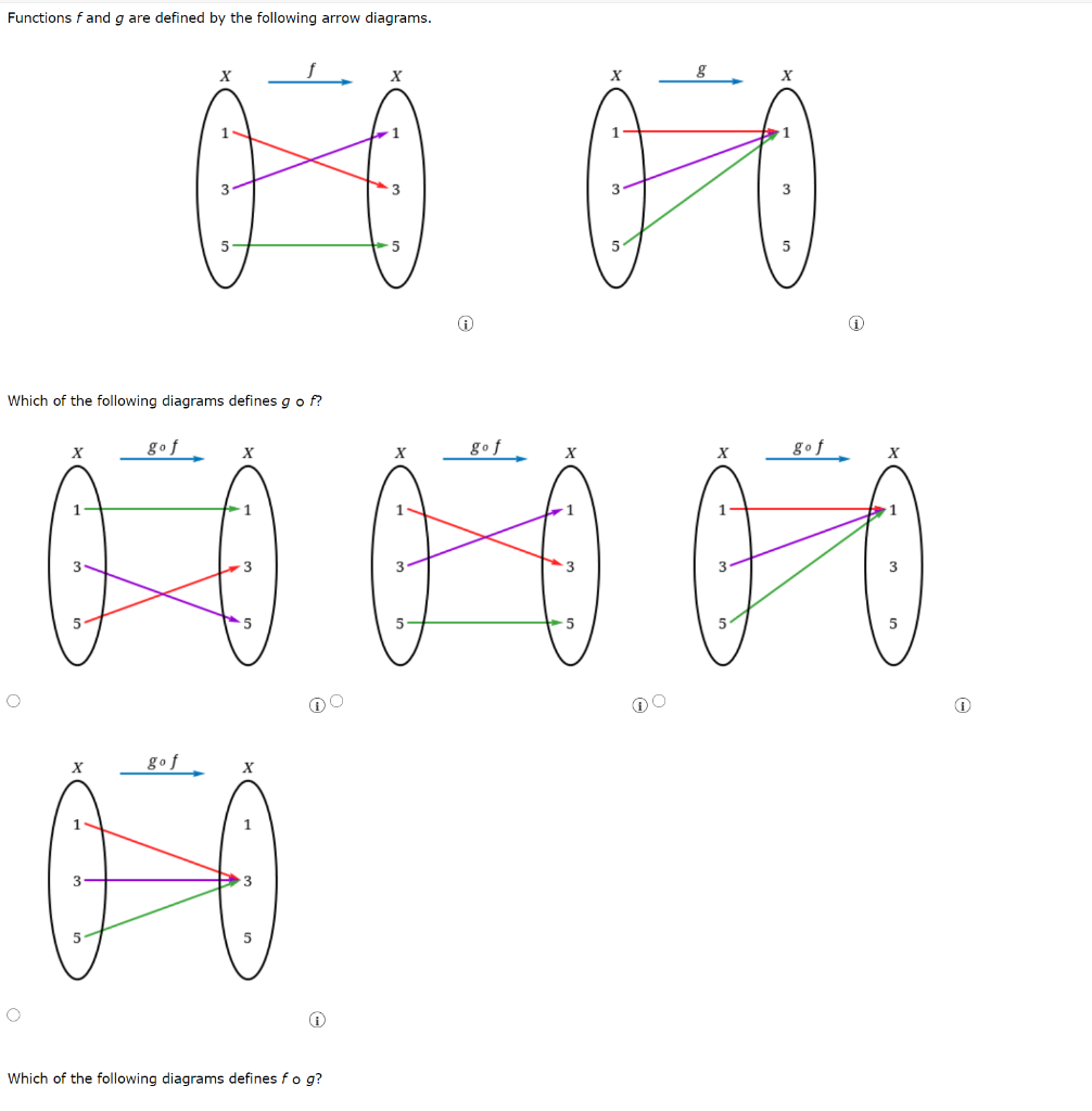 Solved Functions f and g are defined by the following arrow | Chegg.com