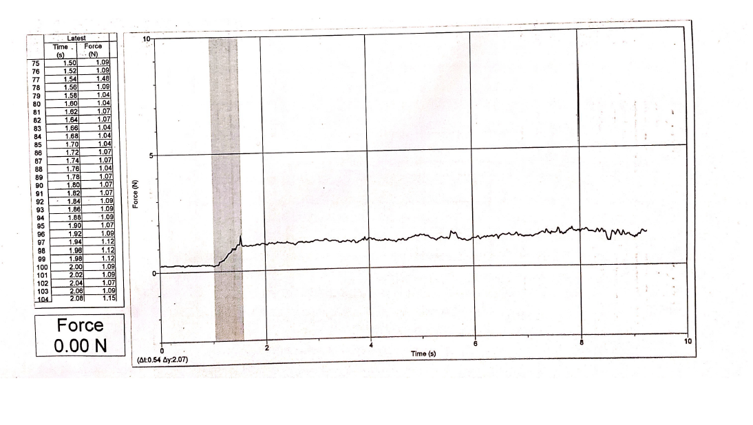 Solved Print out or sketch the force vs. time graph drawn | Chegg.com