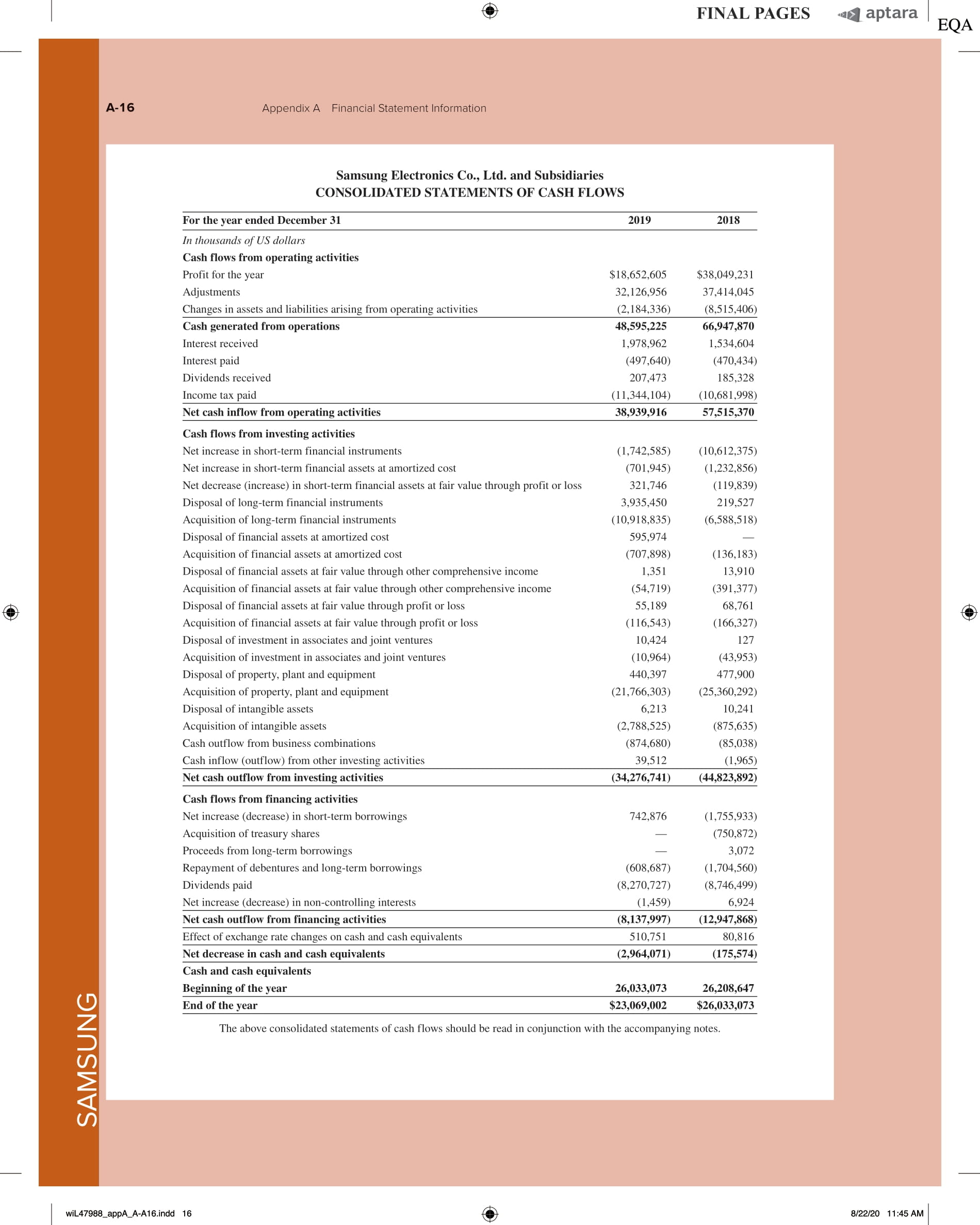 Solved Use Apple's financial statements in Appendix A to | Chegg.com