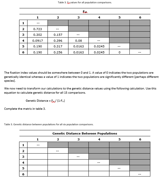 Population I Individual Population 3 IndividualFigure | Chegg.com