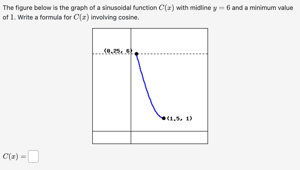 The figure below is the graph of a sinusoidal | Chegg.com