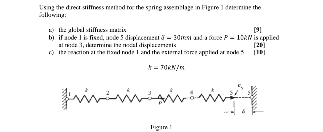 Solved Using the direct stiffness method for the spring | Chegg.com