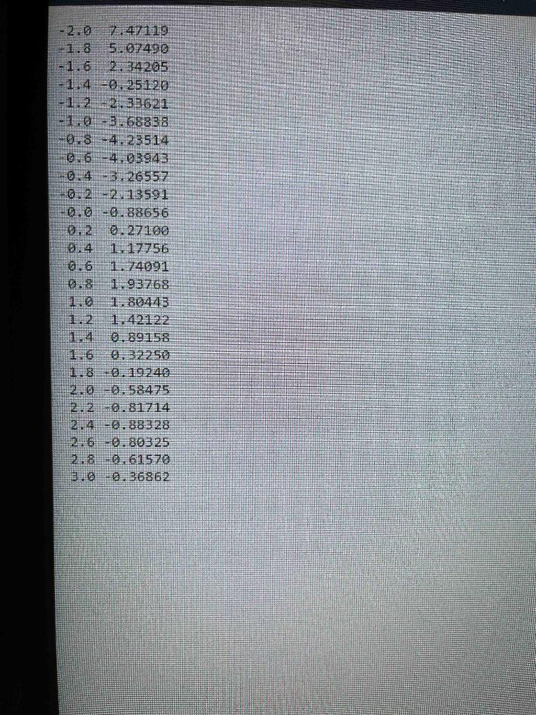 Solved ENGR 230 Program Assignment 6 Infile/Outfile Program | Chegg.com