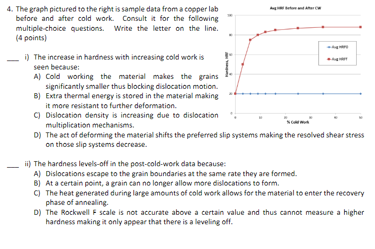 Solved Avg HRF Before and After CW 100 4. The graph pictured | Chegg.com