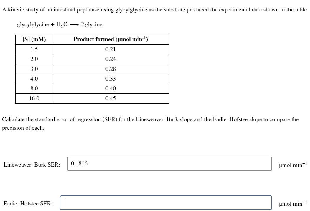 Solved What is Eadie-Hofstee SER? I already tried 0.017, | Chegg.com