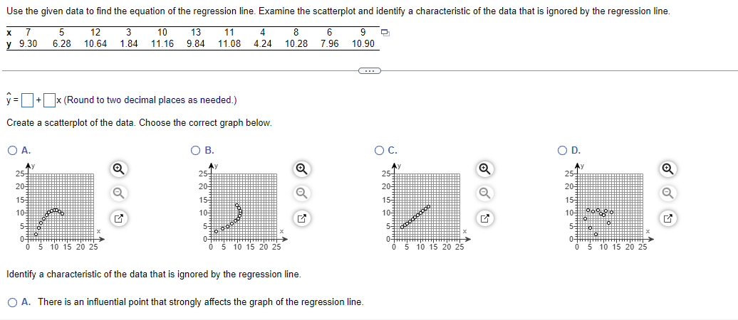 Solved Use the given data to find the equation of the | Chegg.com
