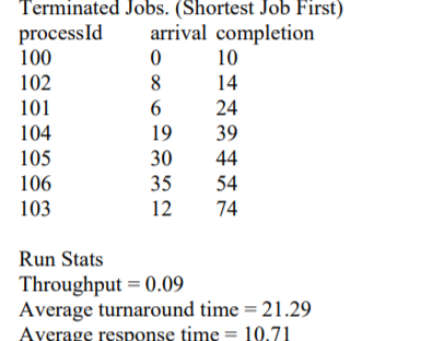 Solved Program a simulation of a job scheduler for an | Chegg.com