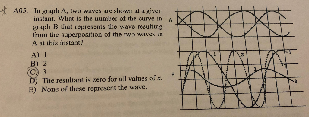 Solved A05. In graph A, two waves are shown at a given | Chegg.com