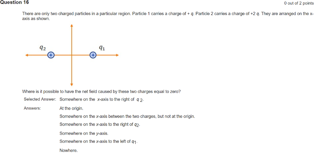Solved There are only two charged particles in a particular | Chegg.com
