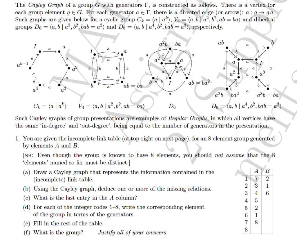 The Cayley Graph of a group G with generators T, is | Chegg.com