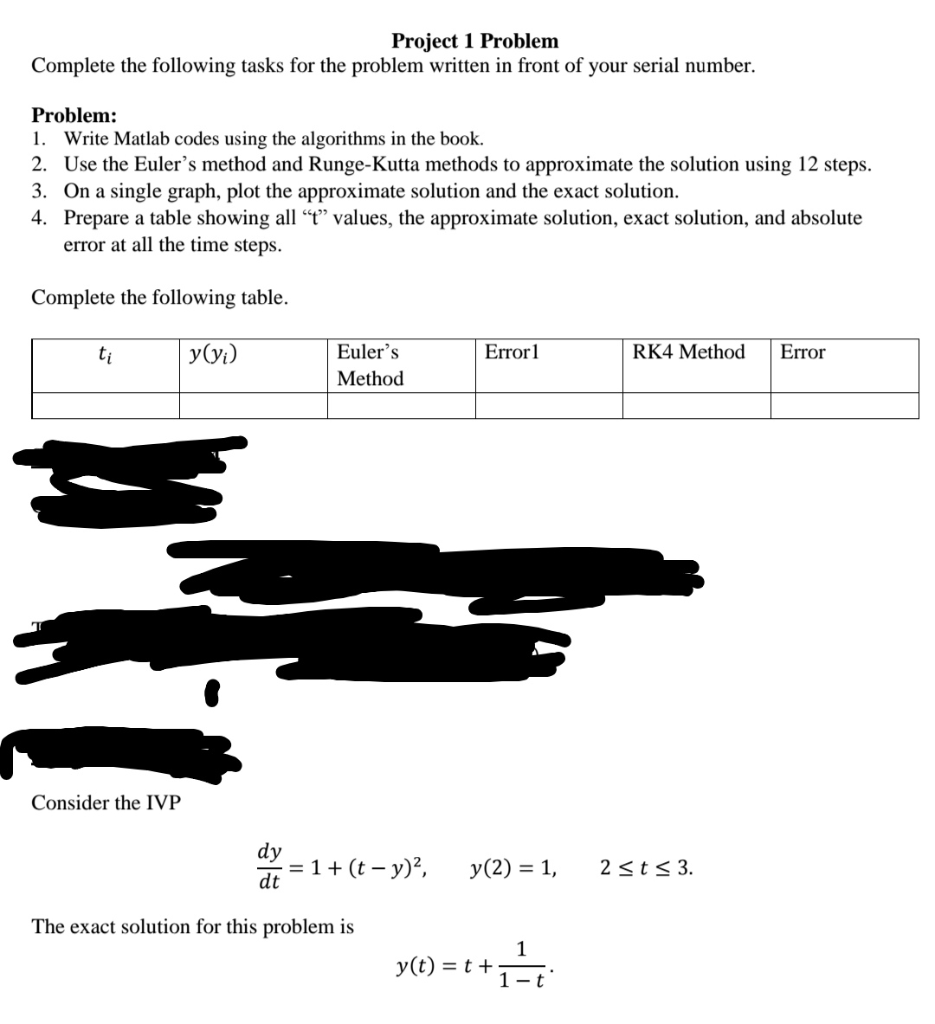 Solved Learning outcomes In completing this project, the | Chegg.com