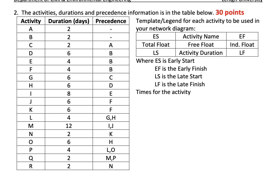 Solved Where ES is Early Start EF is the Early Finish LS is | Chegg.com