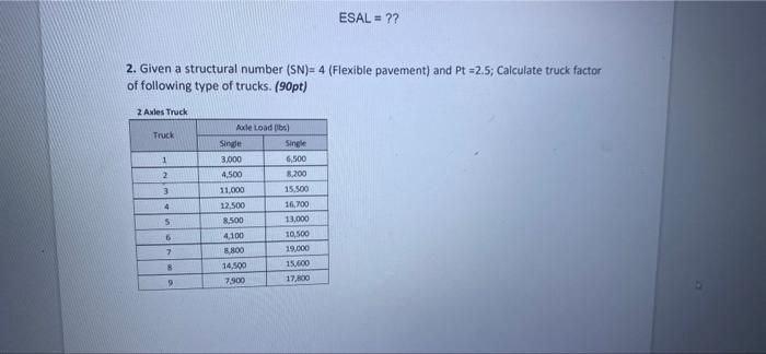 Solved ESAL = ?? 2. Given a structural number (SN)= 4 | Chegg.com