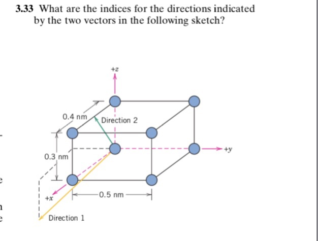 Solved .33 What are the indices for the directions indicated | Chegg.com
