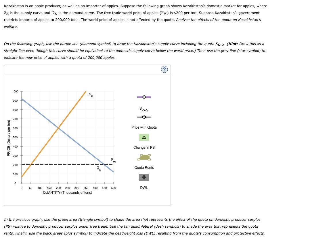 [Solved]: Import Quotas. Please fill in the graph showing th