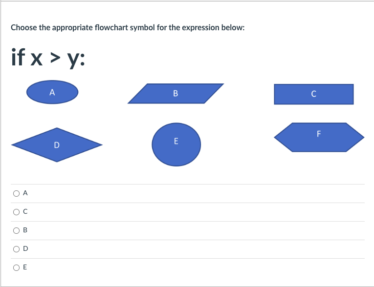 Solved Choose the appropriate flowchart symbol for the | Chegg.com