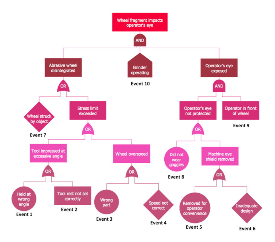 DIF.Co plans to manufacture small wheels for use in | Chegg.com