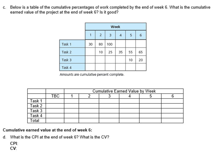 Solved c. ﻿Below is a table of the cumulative percentages of | Chegg.com