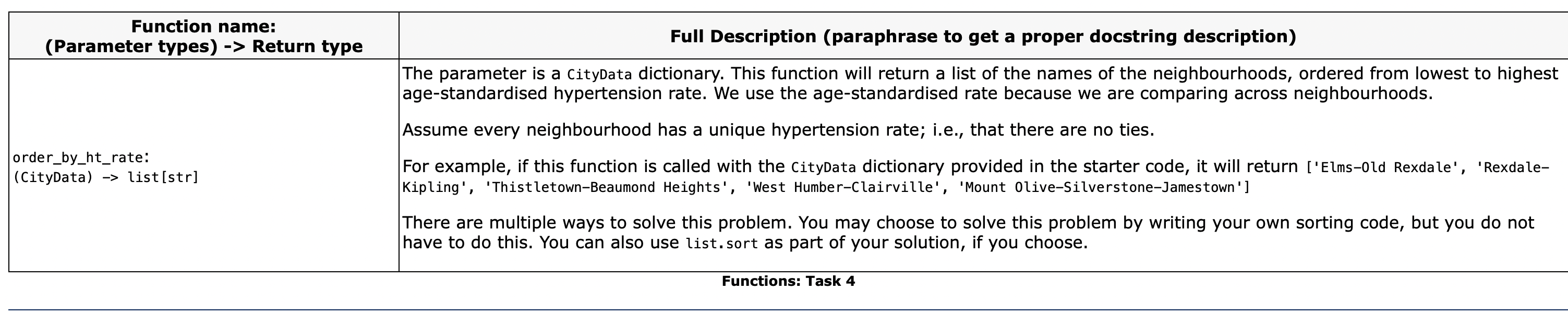 Solved \begin{tabular}{|l|l|} \hline Function name: | Chegg.com