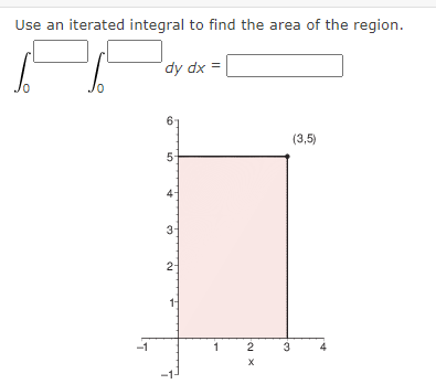 Solved Use an iterated integral to find the area of the | Chegg.com