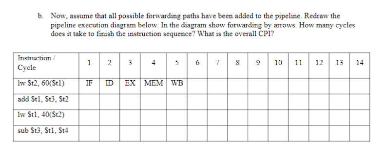 Solved 2. Pipelining (20 points). Consider the following | Chegg.com
