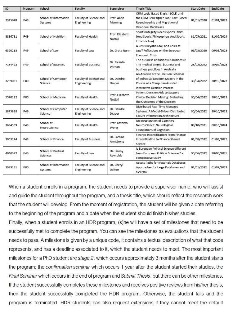 Solved The University of Brisbane (UB) seeks to develop a | Chegg.com