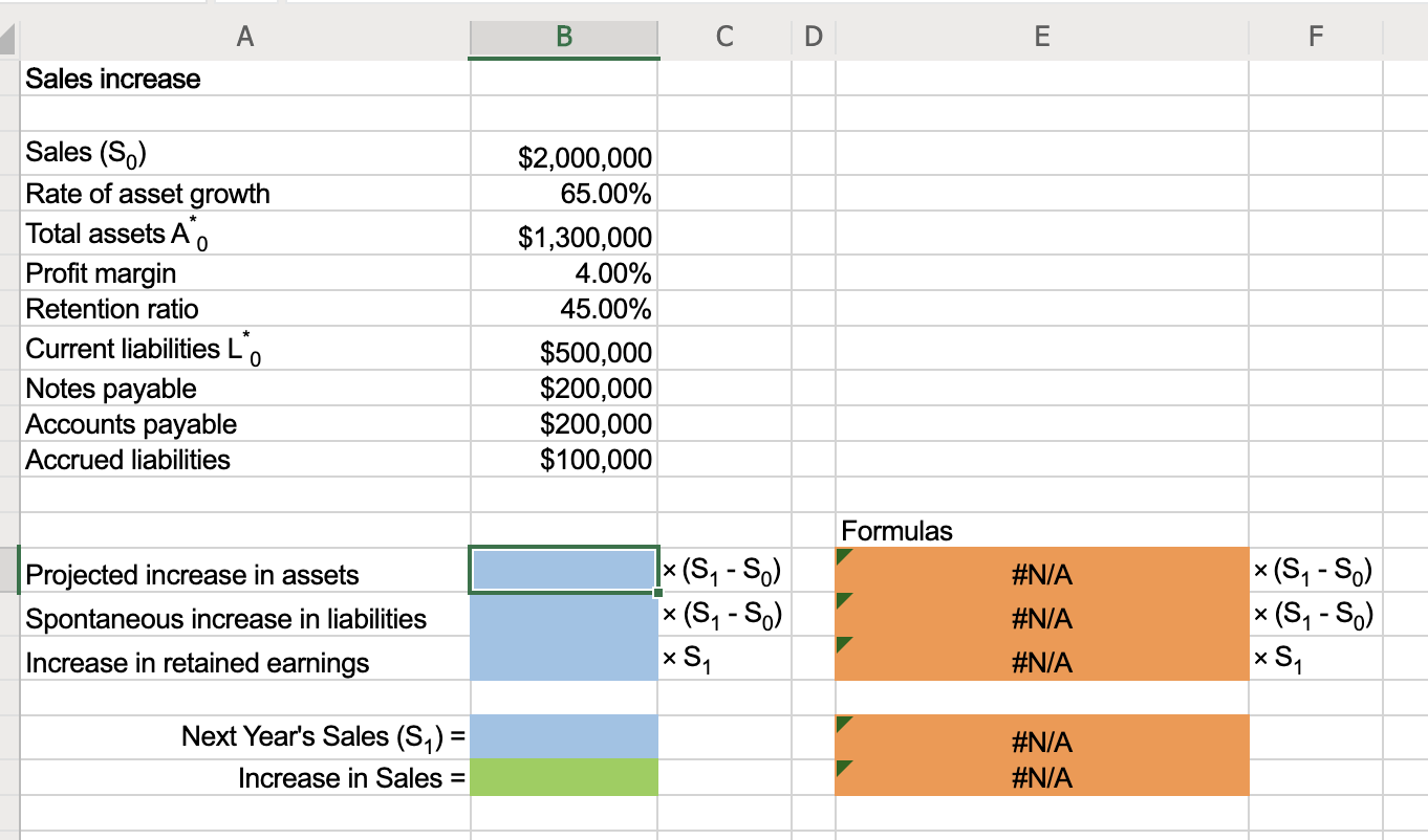 Solved А B C D E וד Sales increase Sales (So) Rate of asset | Chegg.com