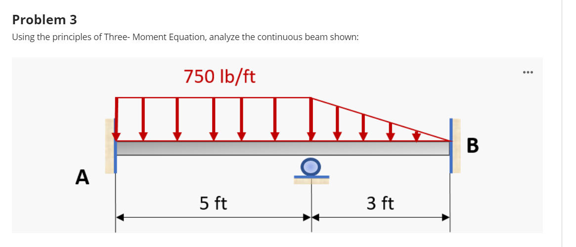 Solved Problem 3 Using the principles of Three- Moment | Chegg.com