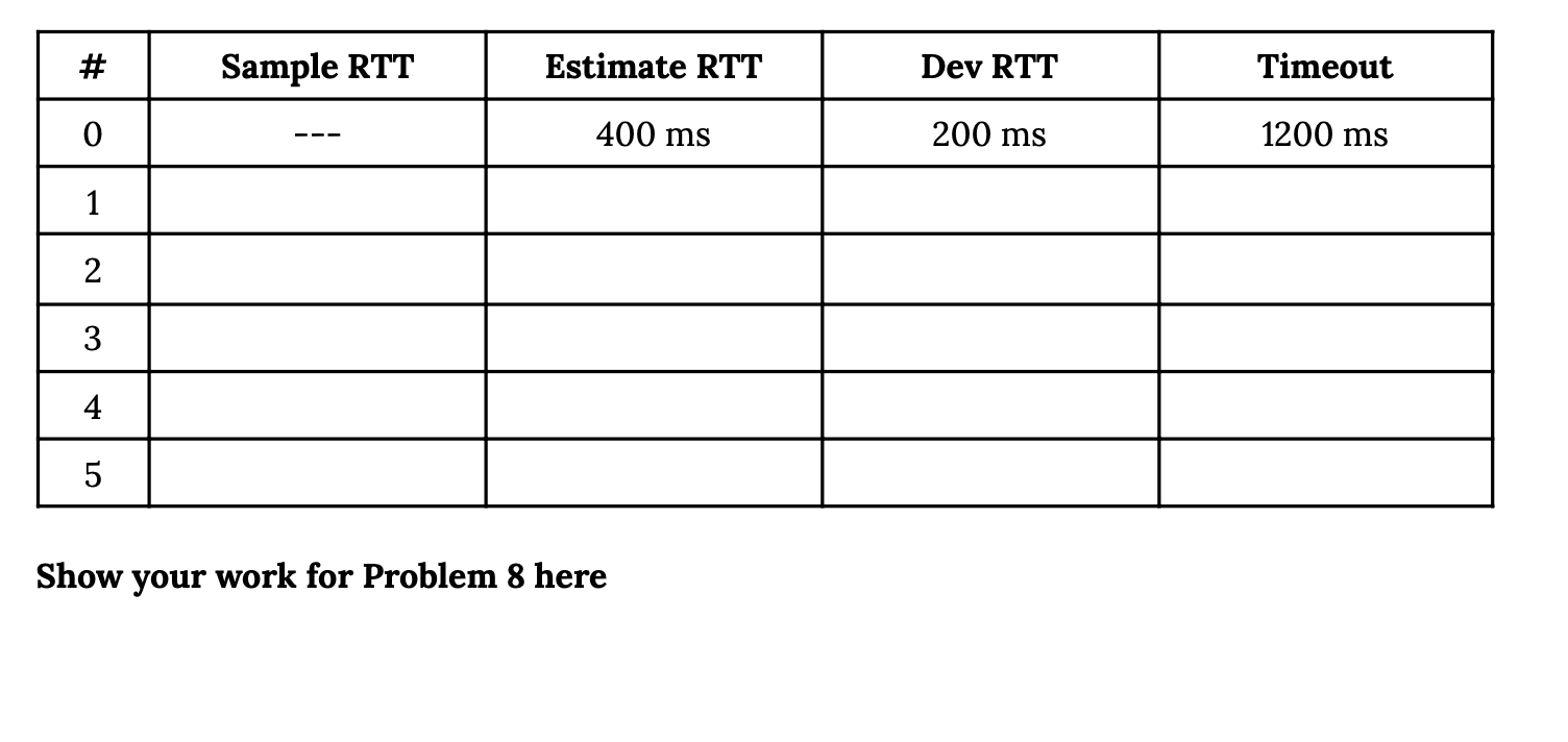 Solved 4 Tcp Estimates Its Timeout Value Based On