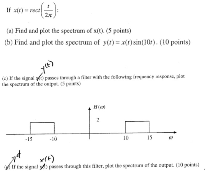 Solved If xt)- rect 2π ) (a) Find and plot the spectrum of | Chegg.com