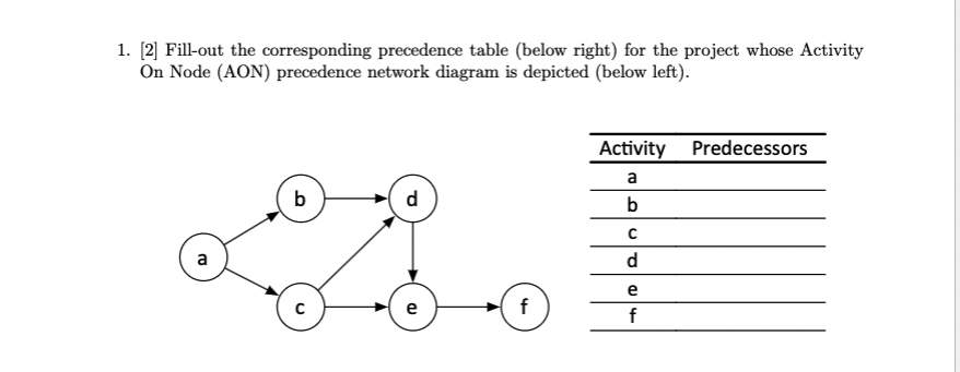 Solved [2] ﻿Fill-out the corresponding precedence table | Chegg.com