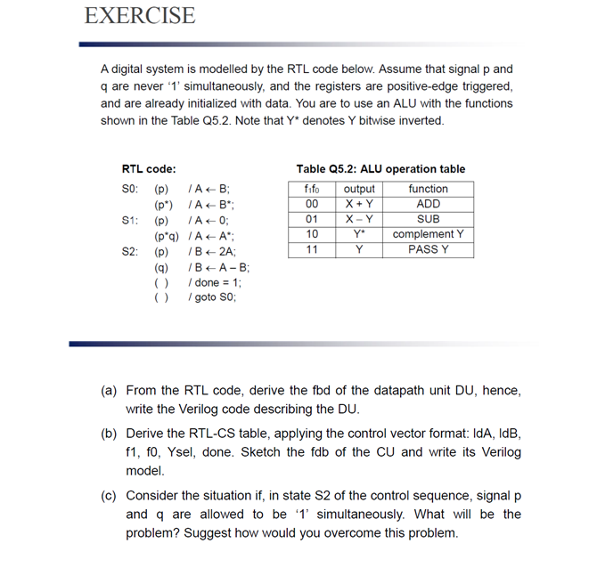 EXERCISE A digital system is modelled by the RTL code | Chegg.com
