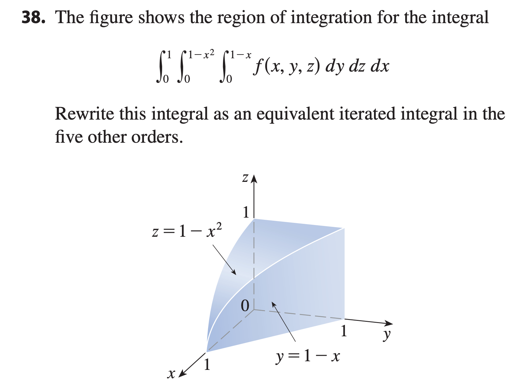 Solved 38. The figure shows the region of integration for | Chegg.com