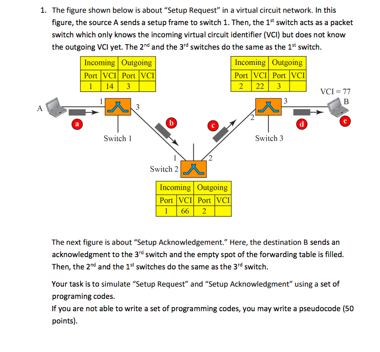 1. The figure shown below is about "Setup Request" in | Chegg.com