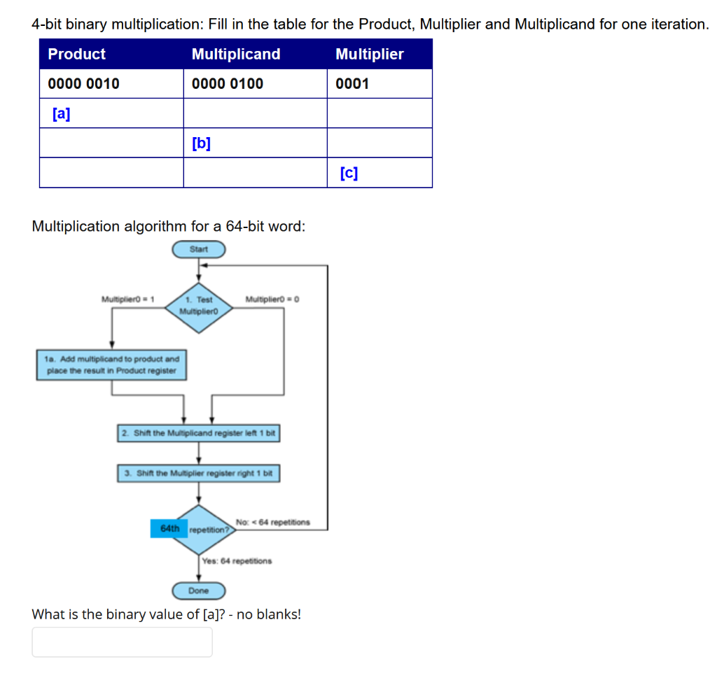 Solved 4-bit binary multiplication: Fill in the table for | Chegg.com