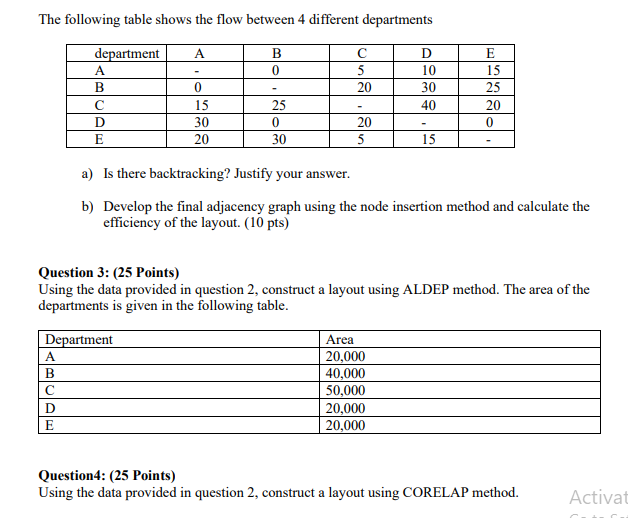 The following table shows the flow between 4 | Chegg.com