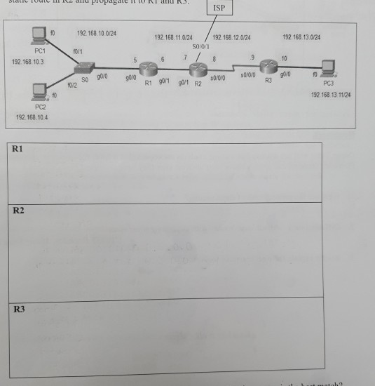 Solved Configure the RIPv2 routing protocol for R1,R2, and | Chegg.com