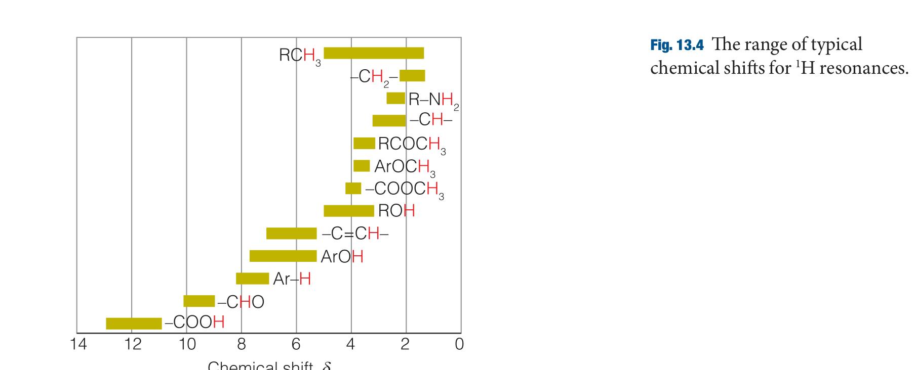 Solved 13.30 Sketch the appearance of the ¹H-NMR spectrum of | Chegg.com