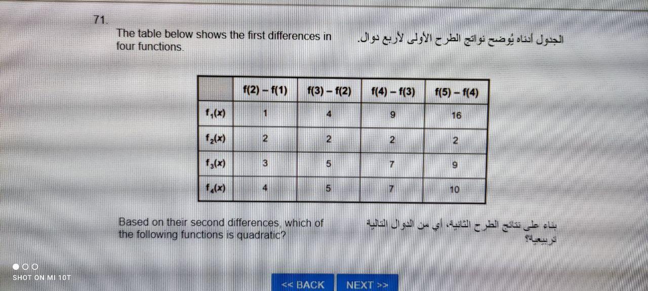 Solved The Table Below Shows The First Differences In 