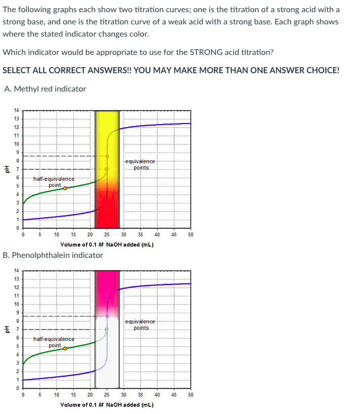 Solved The following graphs each show two titration curves; | Chegg.com