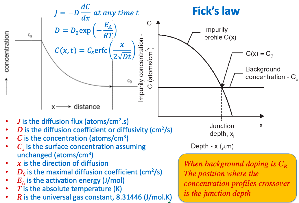 We performed POCl3 diffusion on p-type Si wafer (base | Chegg.com