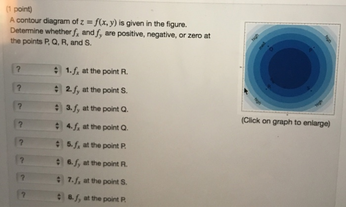 Solved (1 point) A contour diagram of z-f(x, y) is given in | Chegg.com Solved (1 point) A contour diagram of z-f(x, y) is given in | Chegg.com