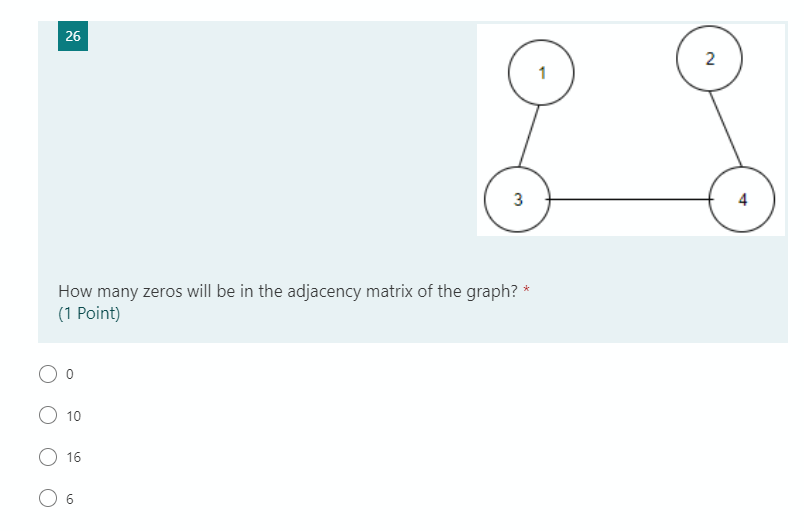 Solved 26 3 * How many zeros will be in the adjacency matrix | Chegg.com