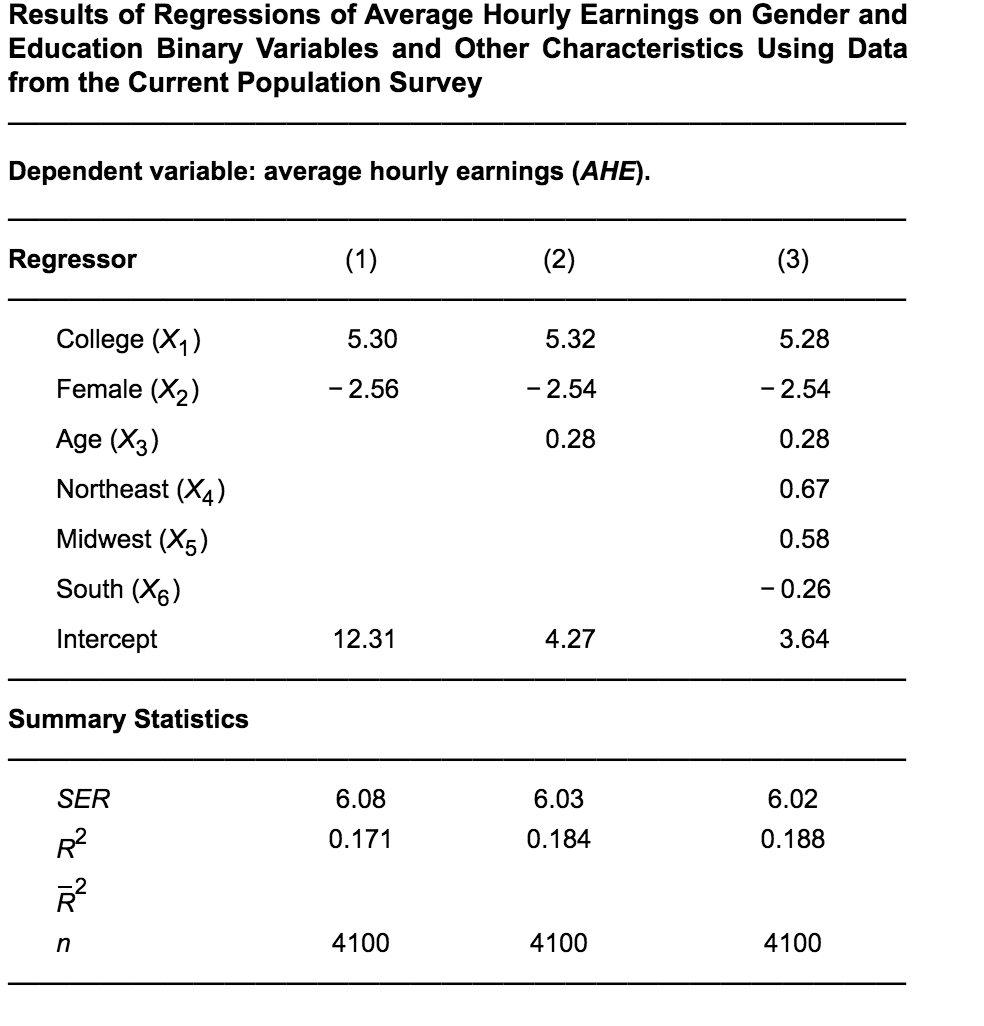 Solved The data set consists of information on 4100 | Chegg.com