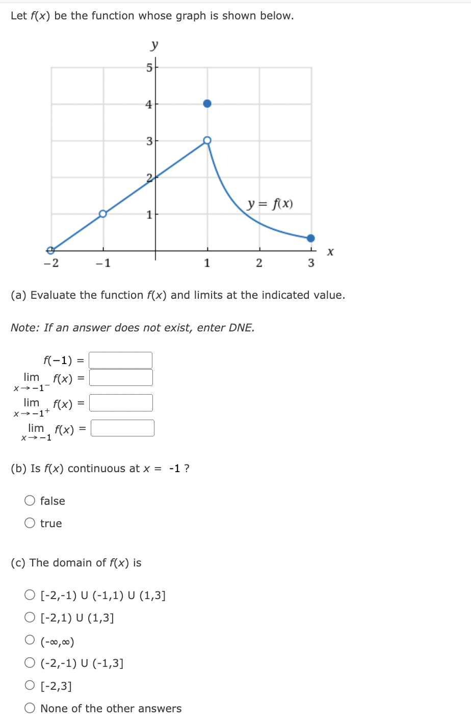 Solved Let f(x) be the function whose graph is shown below. | Chegg.com