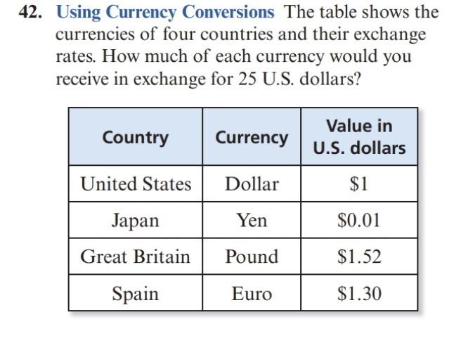 Solved 2. Using Currency Conversions The table shows the | Chegg.com