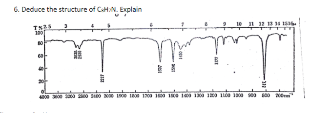 Solved 6. Deduce the structure of C3H7N. Explain U 10 3 11 | Chegg.com