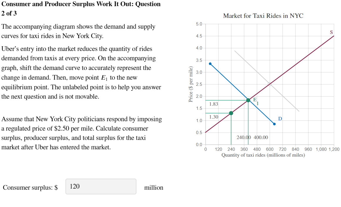 Solved Consumer and Producer Surplus Work It Out: Question 2 | Chegg.com